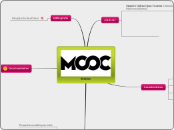 MOOC - Mind Map